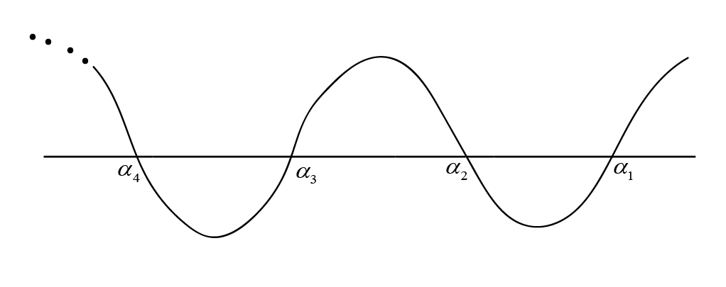 Wavy Curve Method - Matherama